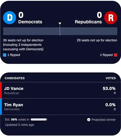 Us Election Results Map Cnn