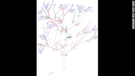 Growing 40 types of fruit on one tree - CNN