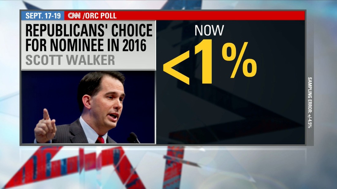 Walker barely registers in new CNN poll - CNN Video