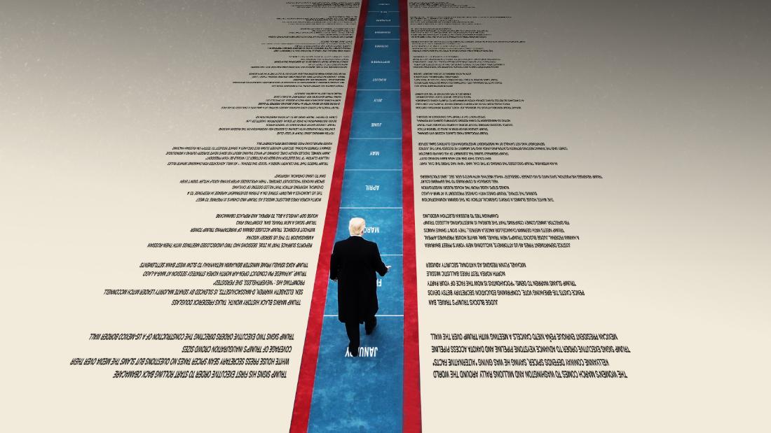 A year of Trump: (Almost) everything that happened - CNNPolitics A year of Trump: (Almost) everything that happened - CNNPolitics